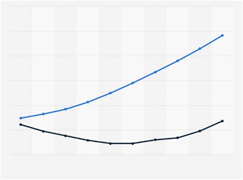 Human Sex Ratio India Dictionary
