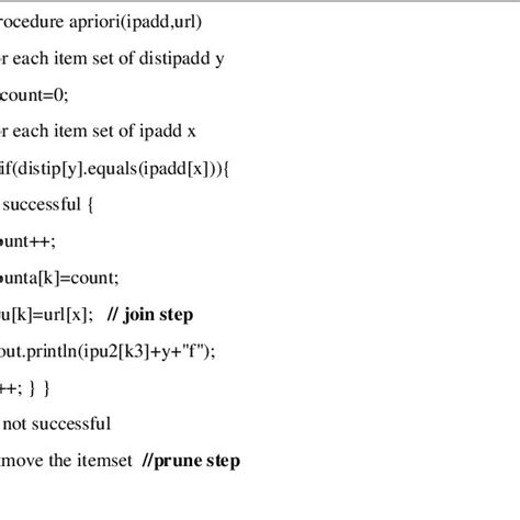 Pseudo Code For Custom Built Apriori Algorithm Download Scientific