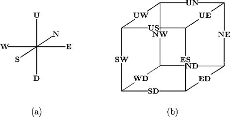 figure 1 from a parallel 3d 12 subiteration thinning algorithm