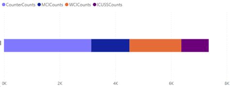 Unstack The Stacked Bar Chart Microsoft Fabric Community