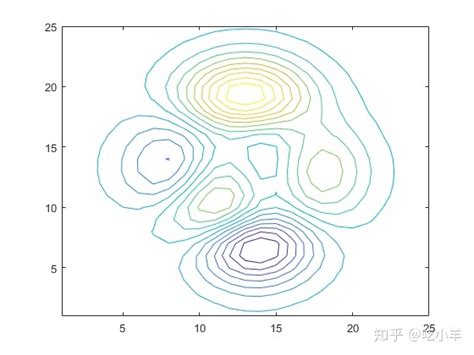 Matlab Gradientmatlab作图实例：42：创建3d图 Csdn博客