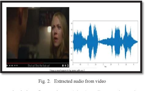 Figure 1 From Comparison Of Hate Speech Identification In Kannada Language Using Ml And Dl