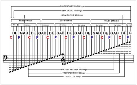 Harp Octaves Harp With Me
