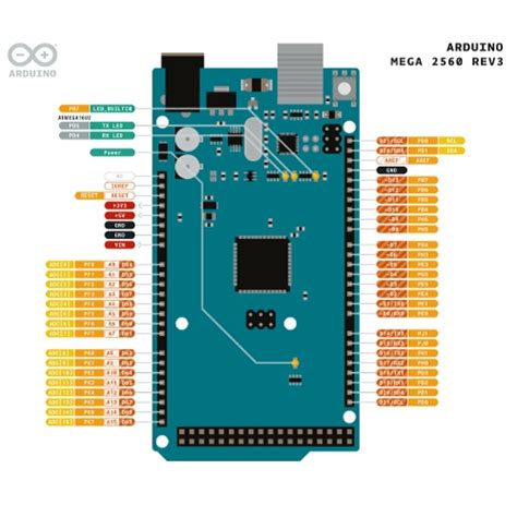 Arduino Mega R3 2560 Rev3 Italija ® 3dsvet Eu Arduino Spletna Trgovina Spletna Trgovina
