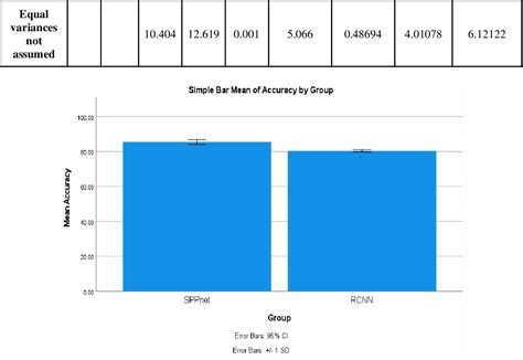 Figure 1 From An Enhanced Object Detection In Integral Part Of Computer Vision Using Object
