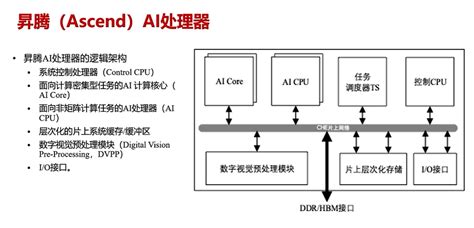 Ascend C算子开发（入门）——什么是ascend C？昇腾ascend C的算子 Csdn博客