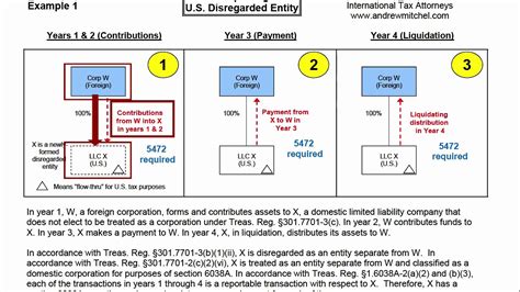 1 6038a 2 B 9 Example 1 Foreign Owned U S Disregarded Entity Youtube