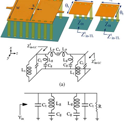 Em Simulated Performances Of The Gap Coupled Siw Filter A Two