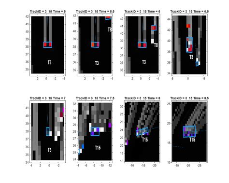 Grid Based Tracking In Urban Environments Using Multiple Radars