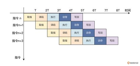 06 手写cpu（一）：迷你cpu架构设计与取指令实现