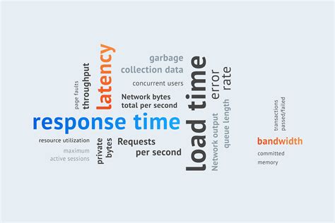 Metrics For Performance Testing Measuring Success In Software