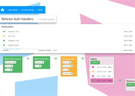 Push Code By Stefan Ivanov For Indigo Design On Dribbble