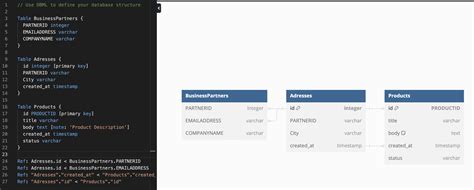 Generative Ai For Sap Part V Models And Knowledg Sap Community