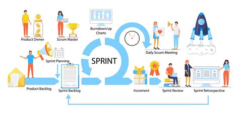 Why Choose Agile Methodology For Software Development