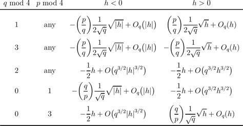 Table 1 From The Pointwise Behavior Of Riemanns Function Semantic Scholar