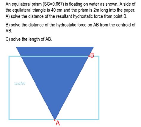 Solved An Equilateral Prism SG Is Floating On Water Chegg