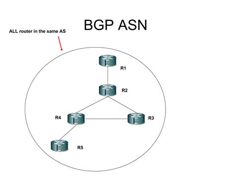 MPLS VPN Per Vrf Traffic PPT