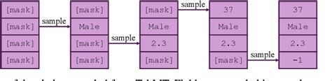 figure 2 from tabmt generating tabular data with masked transformers