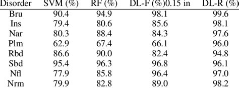 Comparative Sensitivity Of Different Models Download Scientific Diagram