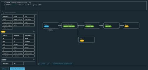 Spring Cloud Dataflow Overview Хабр