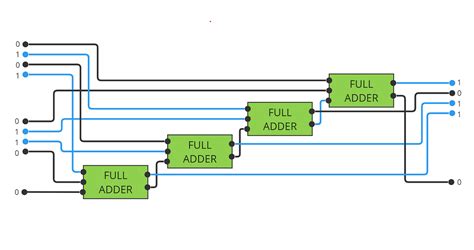 Understanding Jit Compilation Jit Just In Time Compilation Is A