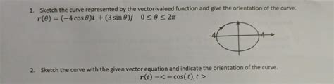Solved 1 Sketch The Curve Represented By The Vector Valued
