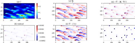 Physics Informed Neural Network Super Resolution For Advection Diffusion Models