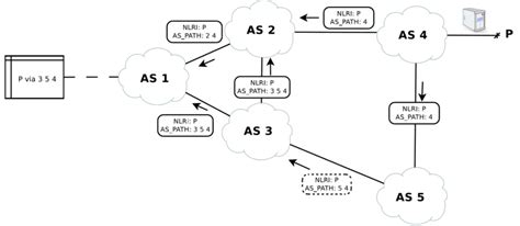 Bgp Vulnerabilities — Bgporg