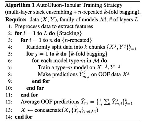 1行のコードで自動的に学習！機械学習を自動化するautomlの最新論文！ ai scholar ai： 人工知能 論文・技術情報メディア