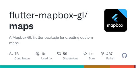 Mapbox Access Tokens · Flutter Mapbox Glmaps Wiki · Github