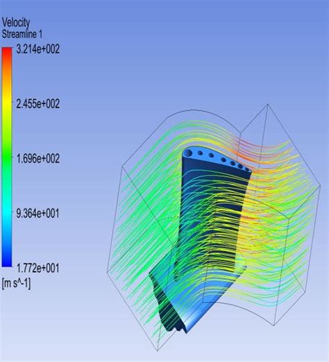 velocity profile along hot gases domain model 5 download scientific