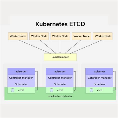 Spring Boot Redis Caching Guide Dev Genius