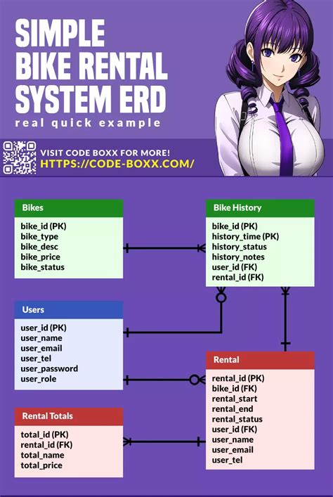 simple car rental system erd artofit