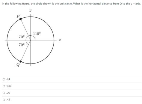 Solved In The Following Figure The Circle Shown Is The Unit Chegg