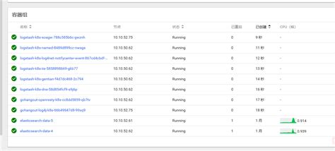 k s configmap配置问题导致容器崩溃 周峰的博客 Mr Zhou Blog