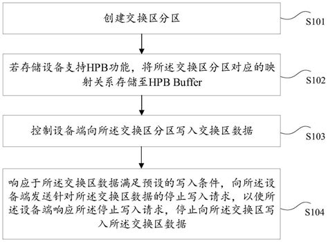 一种数据存储方法及装置与流程