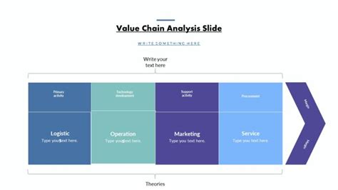 Value Chain Analysis Slide Pptuniverse