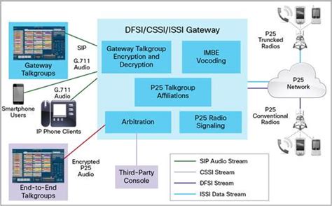 How To Decrypt Apco 25 Encryption Definition Teenslasopa