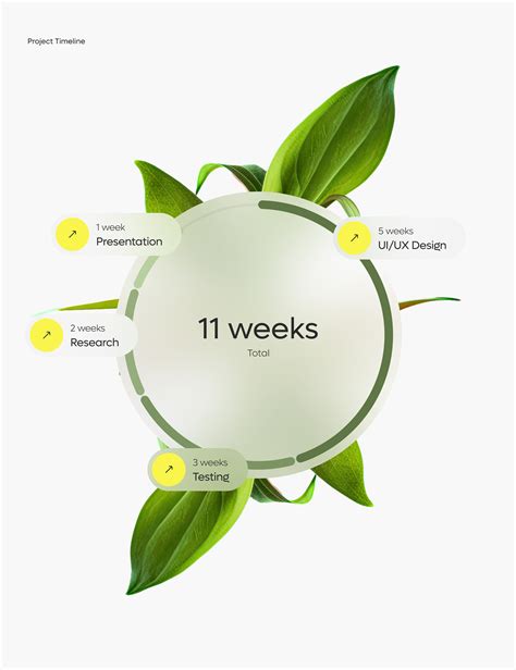 Gardenize Smart Mobile Iot Ui Ux Design Behance