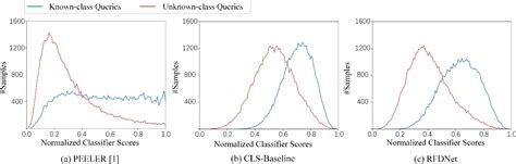 Figure 5 From Learning Relative Feature Displacement For Few Shot Open Set Recognition