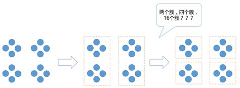机器学习 聚类系列 层次聚类 理想几岁 博客园