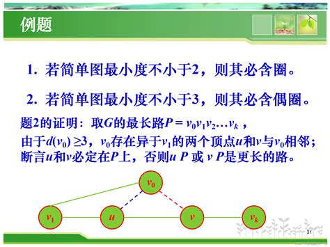 2 图的运算190219芯片 Csdn博客