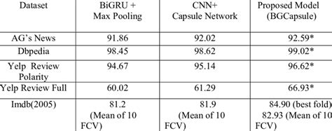 Test Set Accuracy In The Ablation Study Download Scientific Diagram