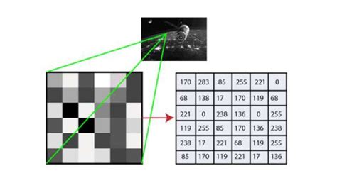 آموزش opencv، کاربردها و ایده هایی برای استفاده مفید از آن سریع آسان