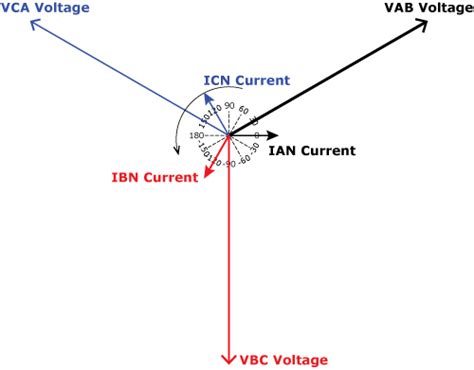 Why Does My Open Delta Connected Phasor Diagram Look Weird • Valence Electrical Training Services
