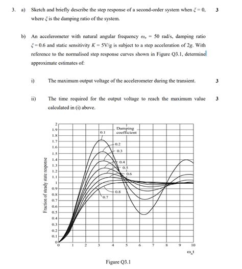 solved 3 a sketch and briefly describe the step response