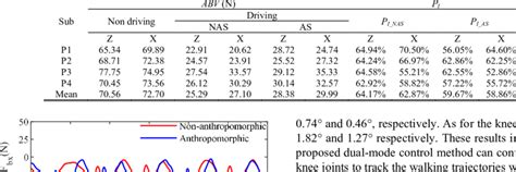 Statistical Results Of The Squatting Experiments Download Scientific