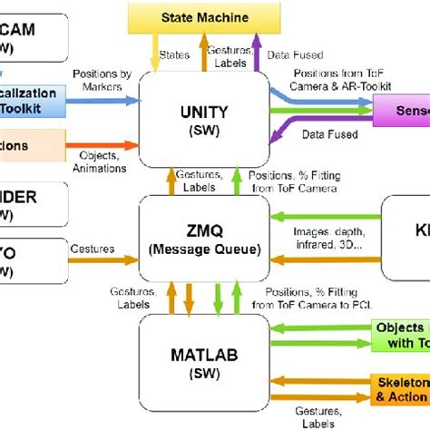Overall System Workflow Download Scientific Diagram