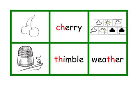 Digraphs Teaching Resources