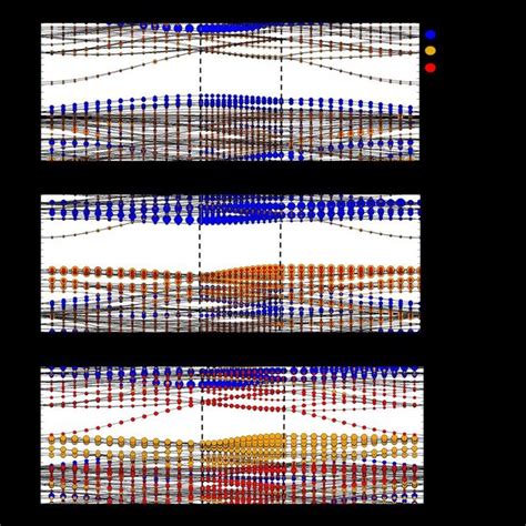 Optical Absorption Spectra In Mos2 Monolayer In2se3 Monolayer Download Scientific Diagram